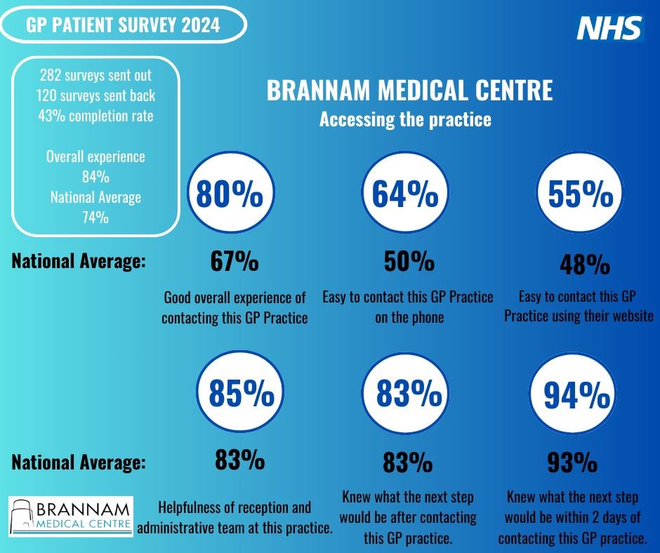 Practice News - Brannam Medical Centre